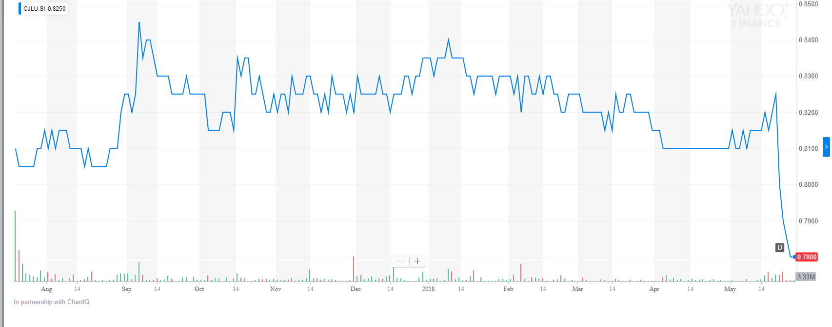 Netlink Trust: A buy after the current dip? | Financial Horse