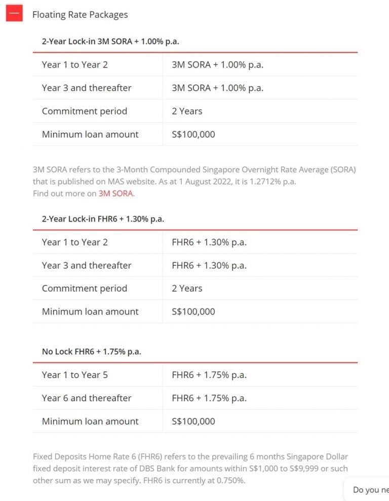 Should you take a Fixed or Floating Interest Rate Mortgage in 2022? (As ...