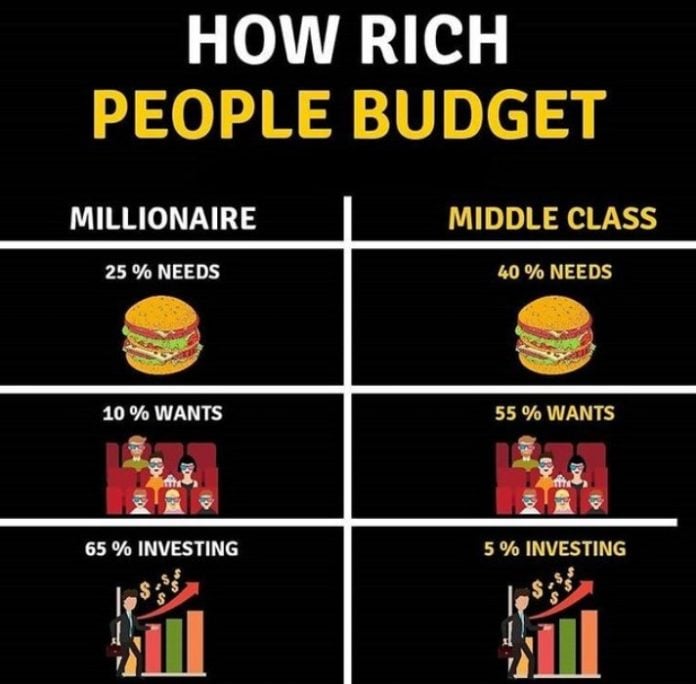 Secrets of the Super Rich | Financial Horse