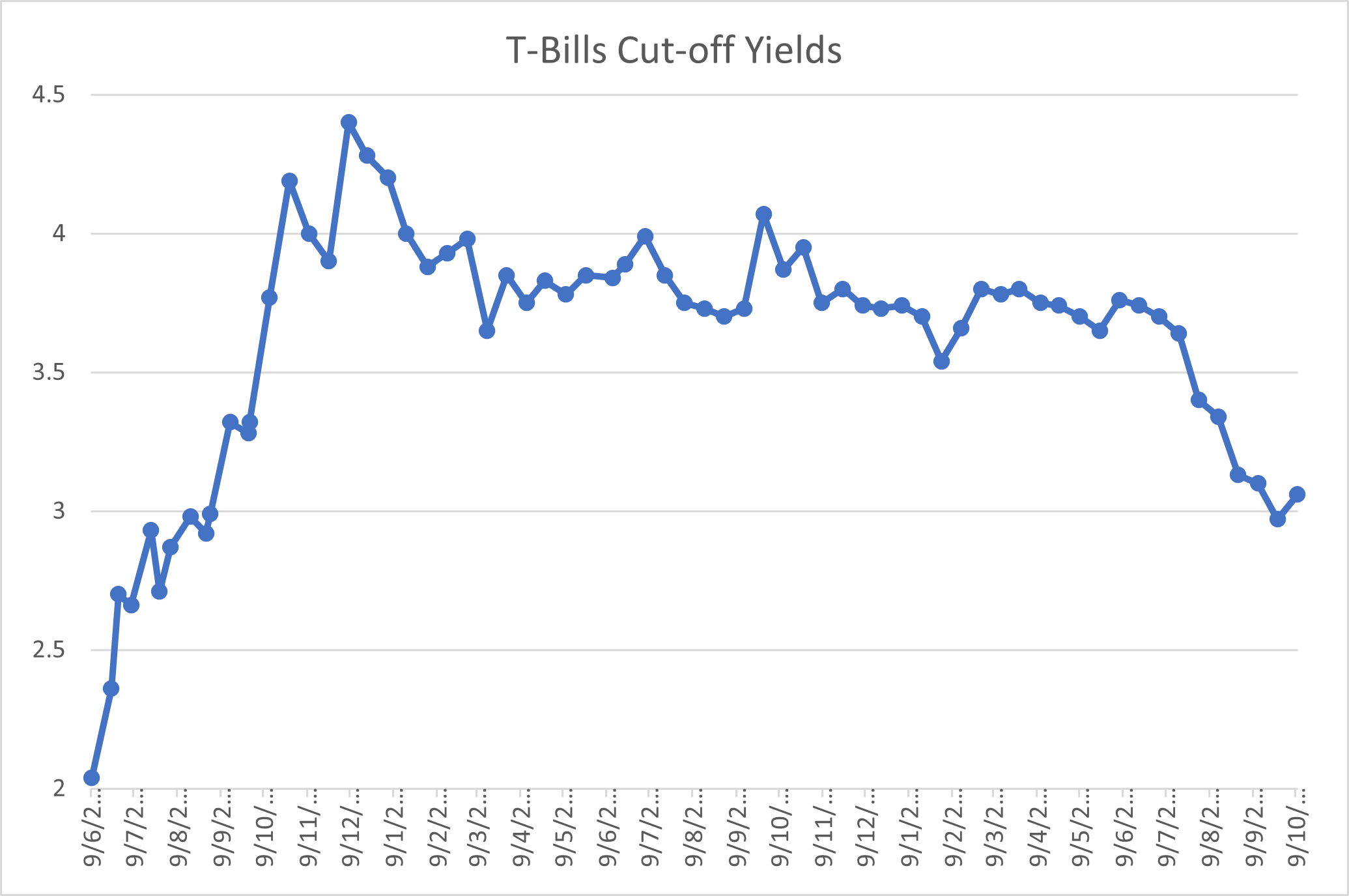 How to invest for a better yield on cash – instead of chilling in T ...