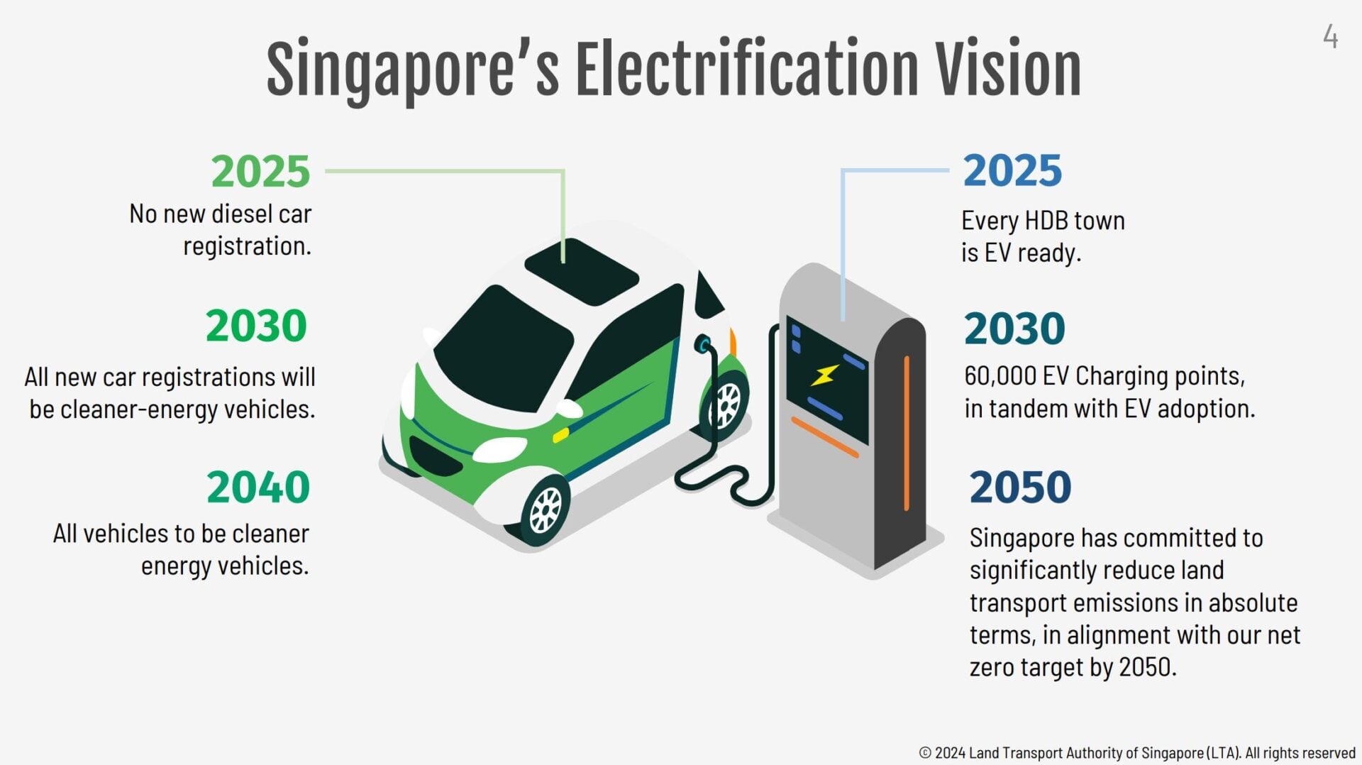 Is owning an Electric Vehicle (EV) worth it in Singapore? Is now the ...