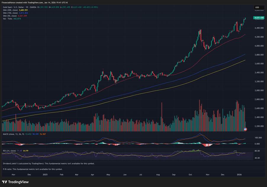 Silver’s price has tripled over the past year – Will I buy more Silver ...