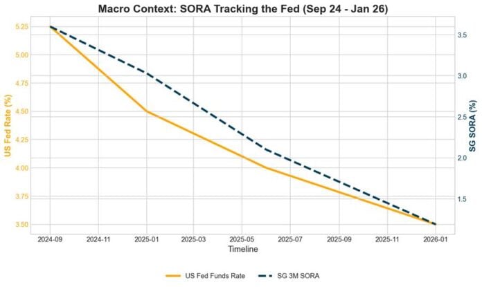 Fixed vs Floating rate Mortgage: Which should you choose in February ...